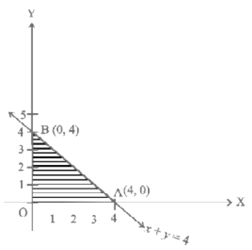 Important Questions: Linear Programming - Mathematics (Maths) Class 12 ...