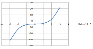 Real Valued Functions - Mathematics (Maths) for JEE Main and Advanced ...