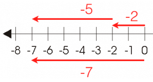 Integers Class 6 Notes Maths Chapter 1 Free PDF