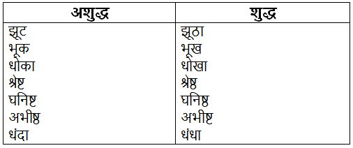 अशुद्ध वाक्यों का संशोधन - Hindi Grammar for Class 6 PDF Download