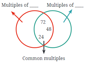 Prime Time NCERT Solutions - Mathematics (Maths) Class 6 PDF Download