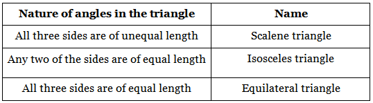 Important Formulas: Understanding Elementary Shapes - Mathematics ...