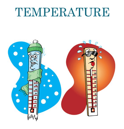 Temperature and its Measurement Chapter Notes - Science Class 6 PDF ...