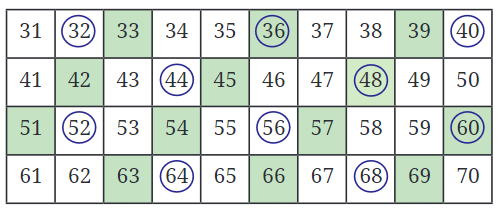 Prime Time NCERT Solutions - Mathematics (Maths) Class 6 PDF Download