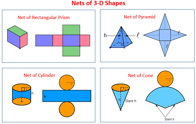 Visualising Solid Shapes Class 7 Notes Maths Free PDF