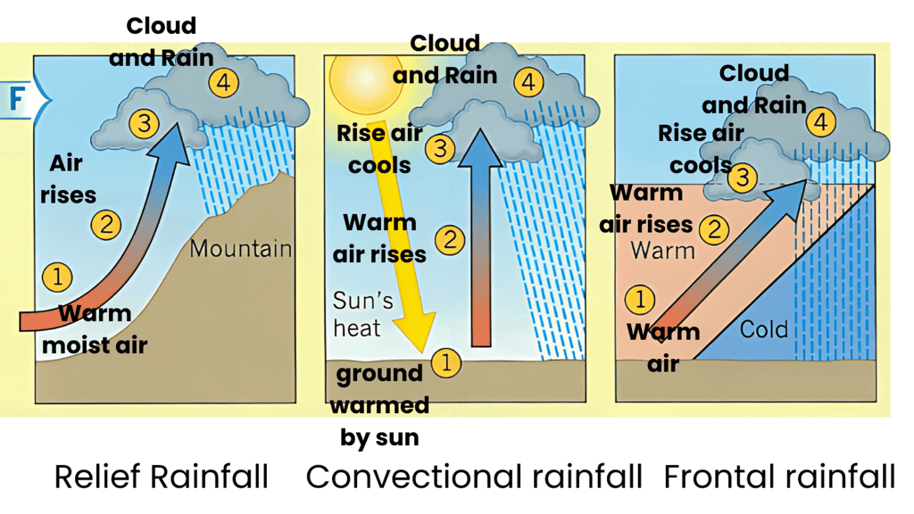 Textbook solutions: Weather and Climate - IGCSE Oxford Geography ...