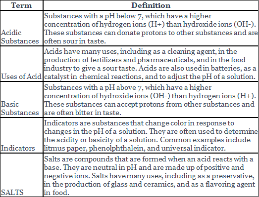 Acids, Bases and Salts Class 7 Notes Science Chapter 2 Free PDF