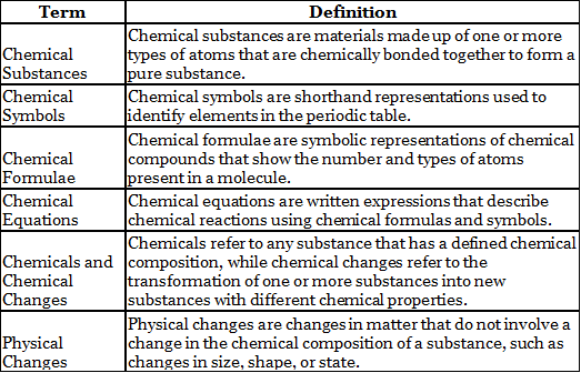 Physical and Chemical Changes Class 7 Notes Science Chapter 5 Free PDF