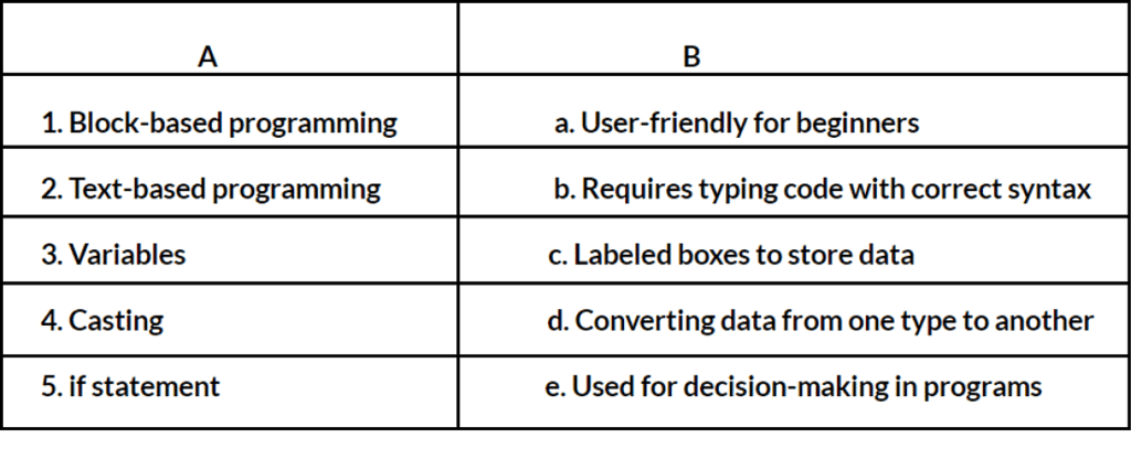 Worksheet: Block it out: Moving from blocks to text - IGCSE Cambridge Computing for Year 6 ...