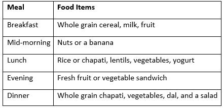 Mindful Eating: A Path to a Healthy Body NCERT Solutions - Science for ...