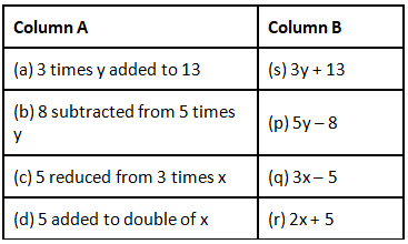 Class 6 Maths Chapter 11 Important Question Answers - Algebra