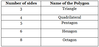 Important Formulas: Understanding Elementary Shapes - Mathematics ...