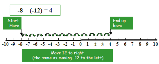 Integers Class 7 Notes Maths Chapter 1 Free PDF