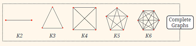 Patterns in Mathematics Chapter Notes - Mathematics (Maths) Class 6 PDF ...