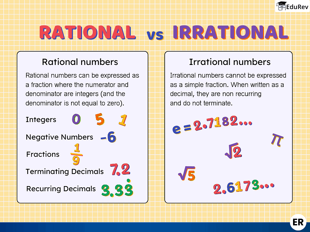 Infographics: Rational v/s Irrational Numbers - Mathematics (Maths ...