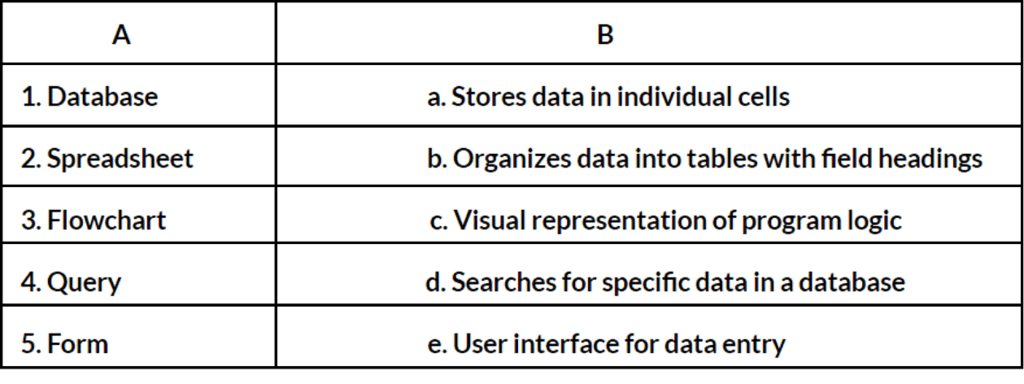 Worksheet: The power of data: Using data modelling - IGCSE Cambridge ...