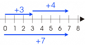 Integers Class 6 Notes Maths Chapter 1 Free PDF