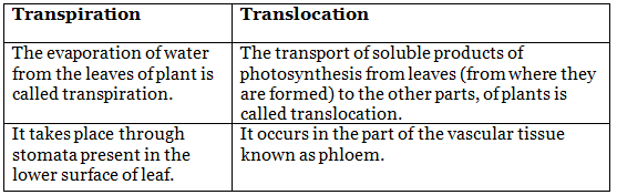 Class 7 Science Chapter 7 Question Answers - Transportation in Animals ...