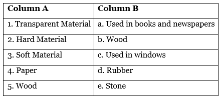 Worksheet: Materials Around Us - Science for Class 6 (Curiosity) PDF ...