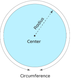 Circumference Of A Circle Definition, Formula, Examples,, 45% OFF
