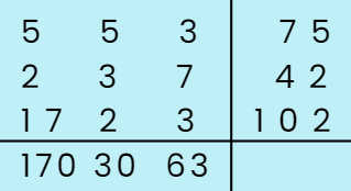 Prime Time Chapter Notes - Mathematics (Maths) Class 6 PDF Download