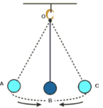 Motion and Time Class 7 Worksheet Science Chapter 9