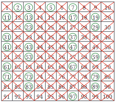 Prime Time Chapter Notes - Mathematics (Maths) Class 6 PDF Download