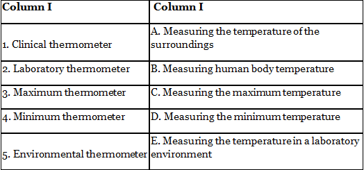 Temperature and Heat Class 7 Worksheet Science
