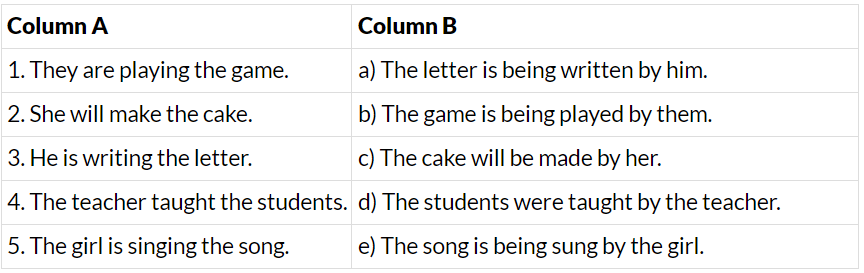 Active and Passive Voice - 1 Class 6 Worksheet English Grammar