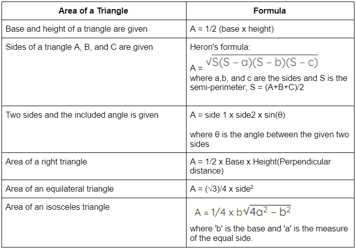 Area of Triangle - Mathematics (Maths) Class 7 PDF Download
