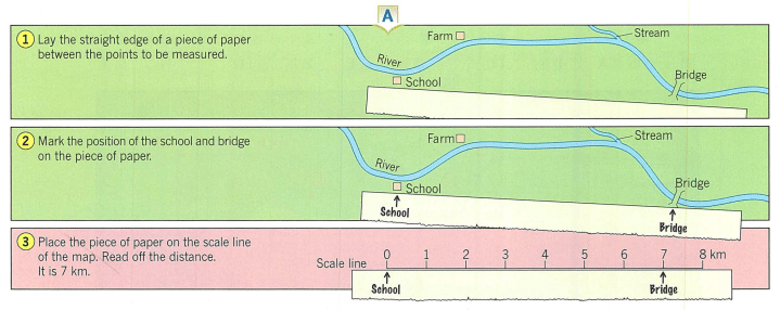 Ordnance Survey Maps Chapter Notes - IGCSE Oxford Geography Foundations ...