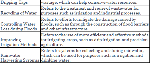 Water: A Precious Resource Class 7 Notes Science Free PDF