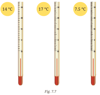 Temperature and its Measurement NCERT Solutions - Science Class 6 PDF ...