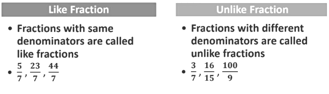 Fractions and Decimals Class 7 Notes Maths Chapter 2 Free PDF