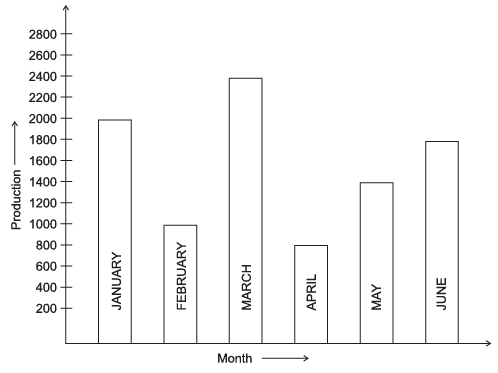 Data Handling Class 6 Worksheet Maths Chapter 4