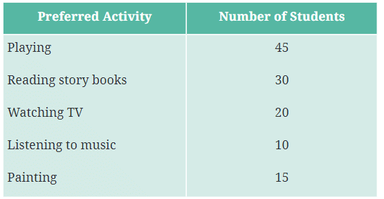 Data Handling and Presentation NCERT Solutions - Mathematics (Maths ...