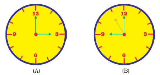NCERT Exemplar Solutions: Motion and Time - Science Class 7 PDF Download