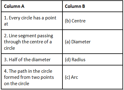 Class 6 Maths Chapter 4 Important Question Answers - Basic Geometrical ...