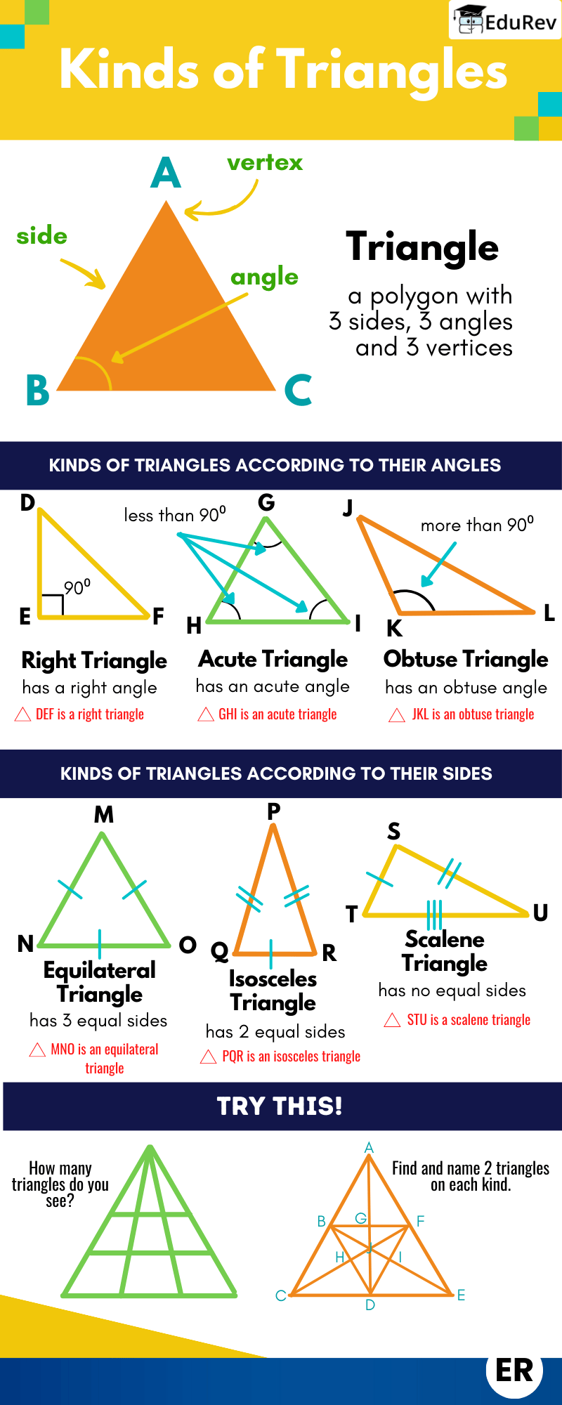 Infographics: Kinds of Triangles - Mathematics (Maths) Class 7 PDF Download