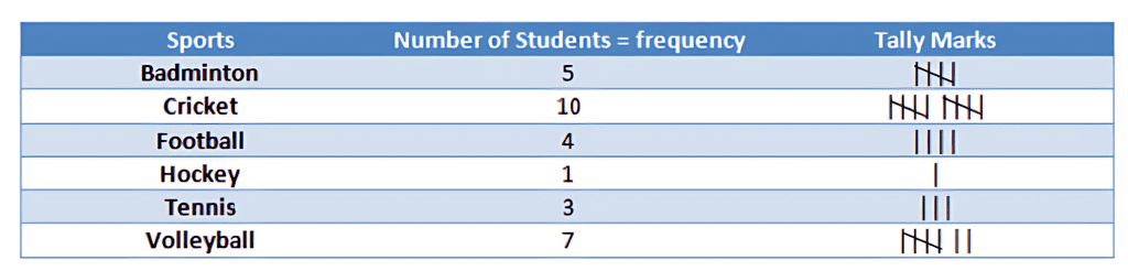 Olympiad Notes Data Handling Maths Olympiad Class 6 Pdf Download 2465