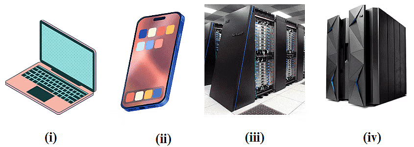 Worksheet: Basics of Computer - Computer Science for Class 6 PDF Download