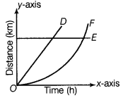 Class 7 Science Chapter 9 Question Answers - Motion and Time