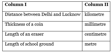 Measurement of Length and Motion NCERT Solutions - Science Class 6 PDF ...