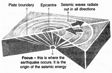 Class 7 Geography Chapter 3 Question Answers - Our Changing Earth