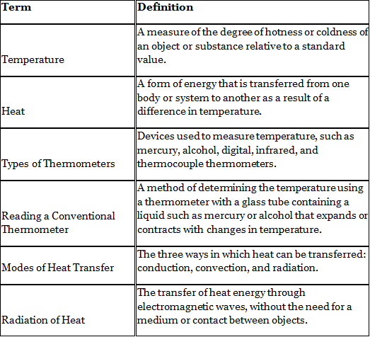 Temperature and Heat Class 7 Notes Science Free PDF