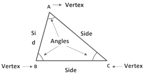 The Triangle and Its Properties Class 7 Notes Maths Chapter 6 Free PDF