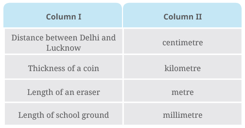 Measurement of Length and Motion NCERT Solutions - Science Class 6 PDF ...