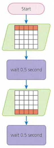 Textbook Solution: Sequencing and pattern recognition: Getting the ...