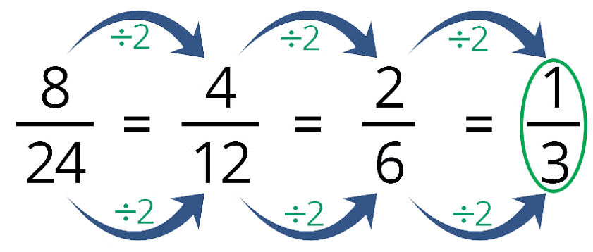 Important Formulas: Fractions - Mathematics (Maths) Class 6 PDF Download