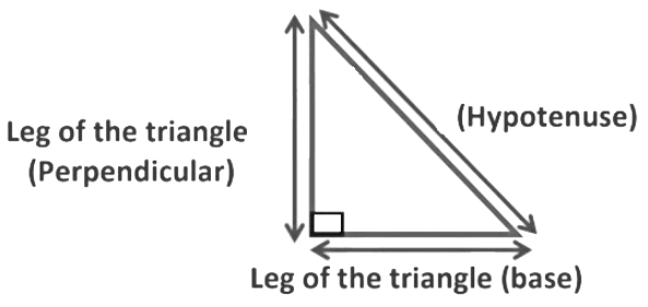 The Triangle and Its Properties Class 7 Notes Maths Chapter 6 Free PDF